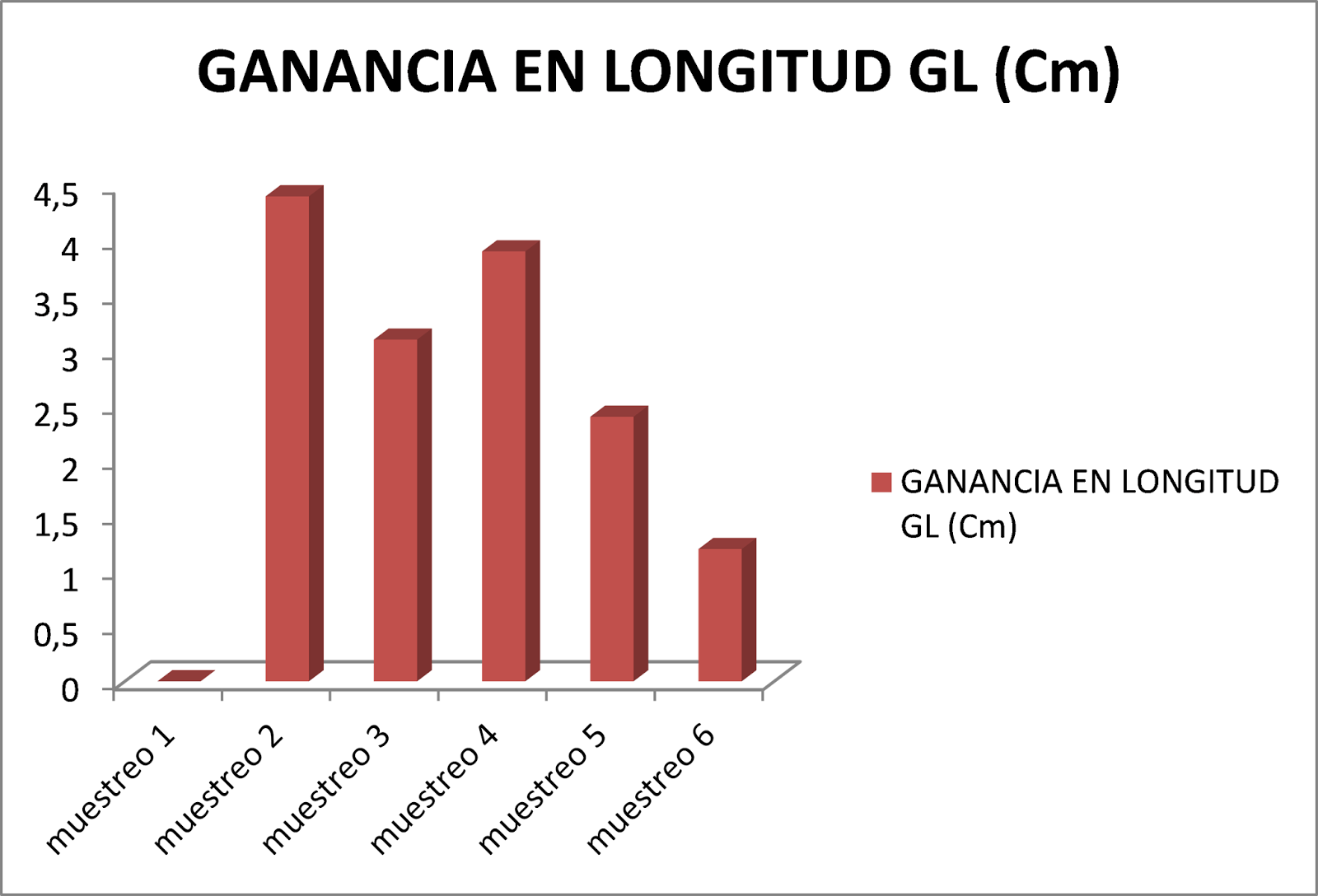 MONOCULTIVO DE CACHAMA (Colossoma sp) ~ ACUICULTURA CÓRDOBA