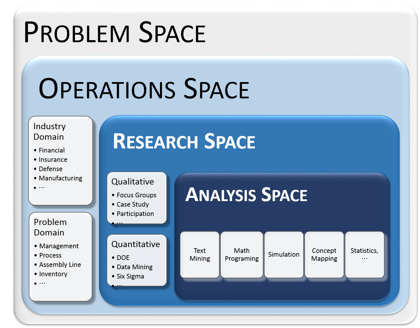 Simulation Educators: What the Heck is Operations Research?