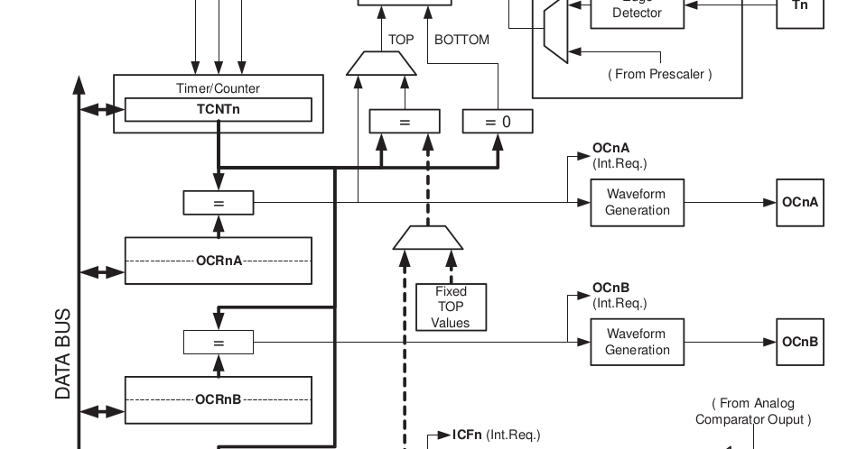 Arduino MCU Register ATmega328P