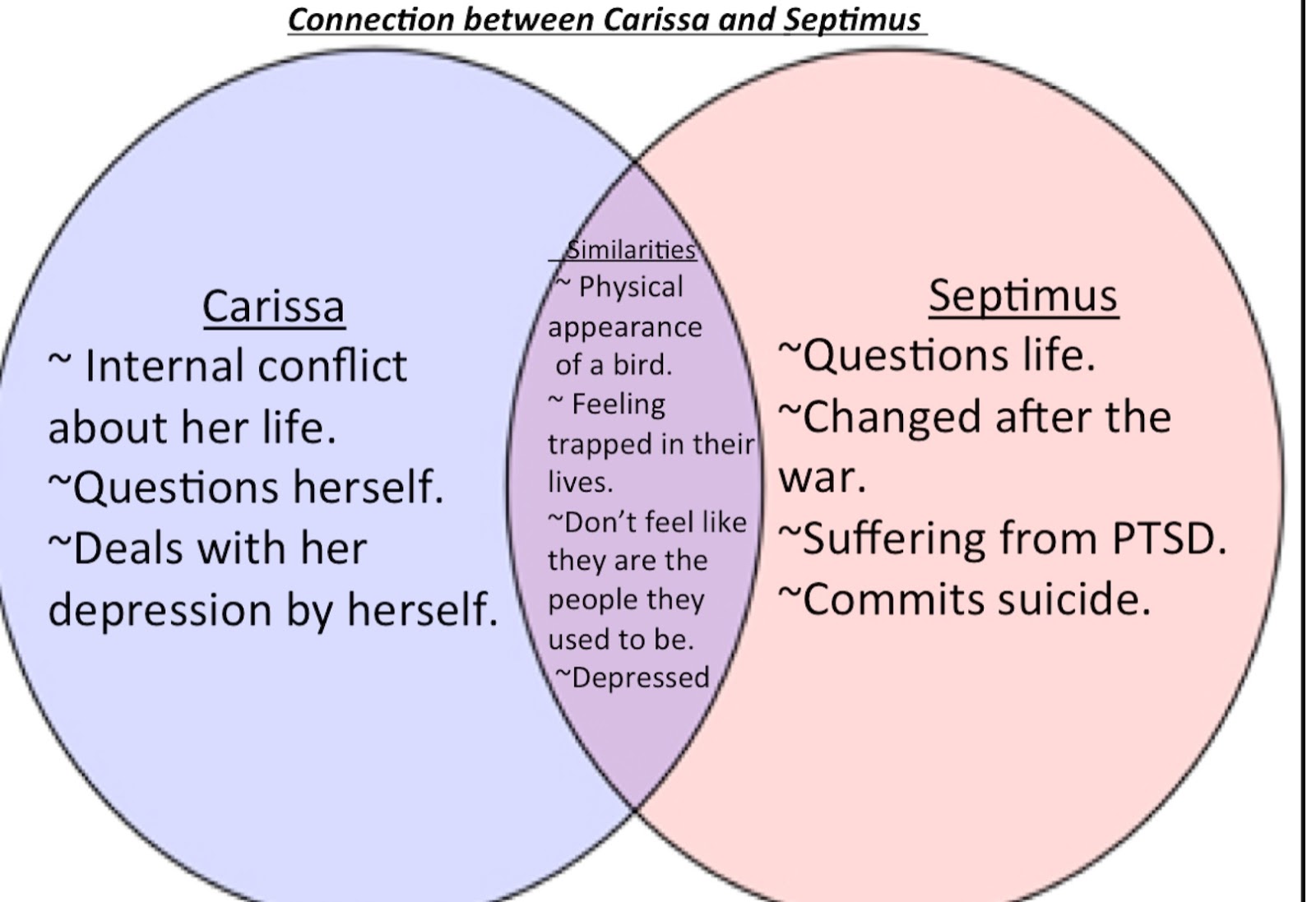 The networked teacher: LEARN ONLINE: MRS DALLOWAY BY VIRGINIA WOOLF ...