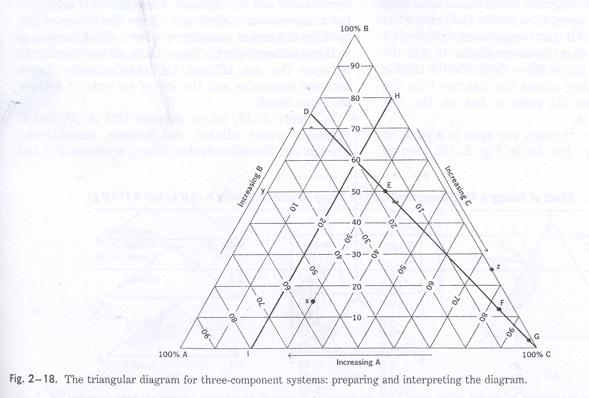 physicochem_is_fun: Practical 3 (PART A) : Determination of Phase ...