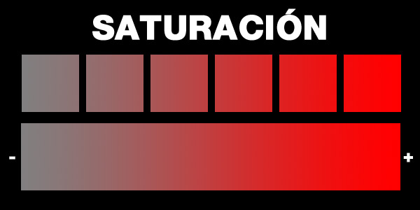 Art & Desing: Fundamentos del Color