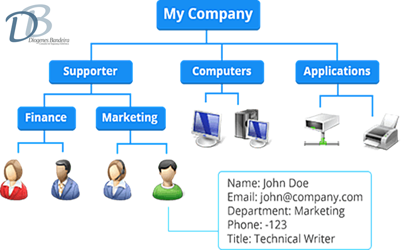 AD - O que é Active Directory? - Consultor de Segurança Eletrônica