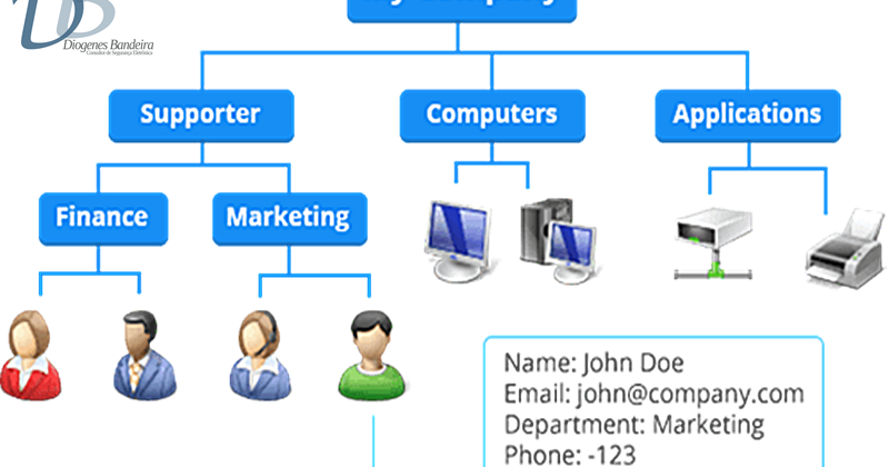 AD - O que é Active Directory? - Consultor de Segurança Eletrônica