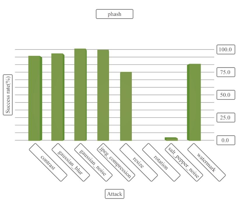 Qt and openCV: Speed up image hashing of opencv(img_hash) and introduce ...