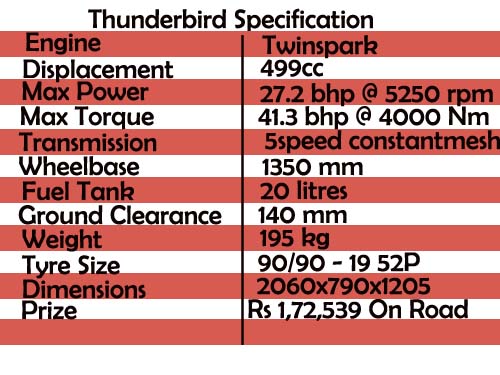 Royal Enfield Thunderbird 500 Review | DIGITAL TYKE