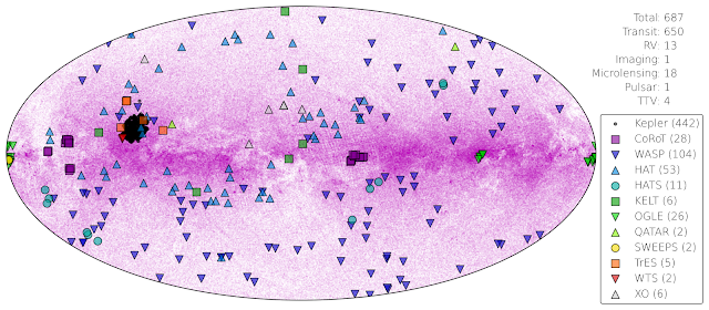 Exoplanet Diagrams: All sky map of exoplanet host stars: Surveys ...