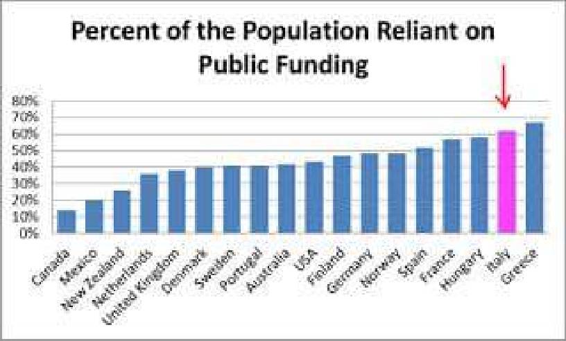 IL GRANDE BLUFF: FallitaGlia = il Re è nudo ma non è nemmeno un Re ...