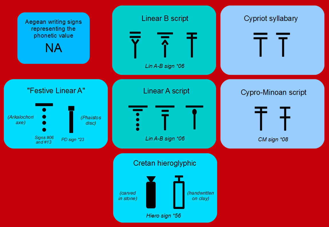 Minoan language blog