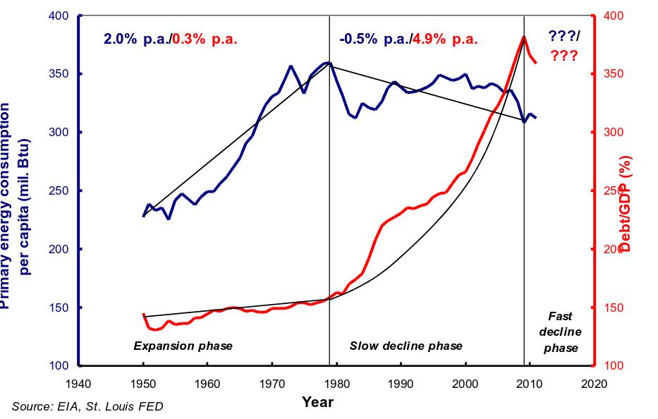 The decline of an empire - resilience
