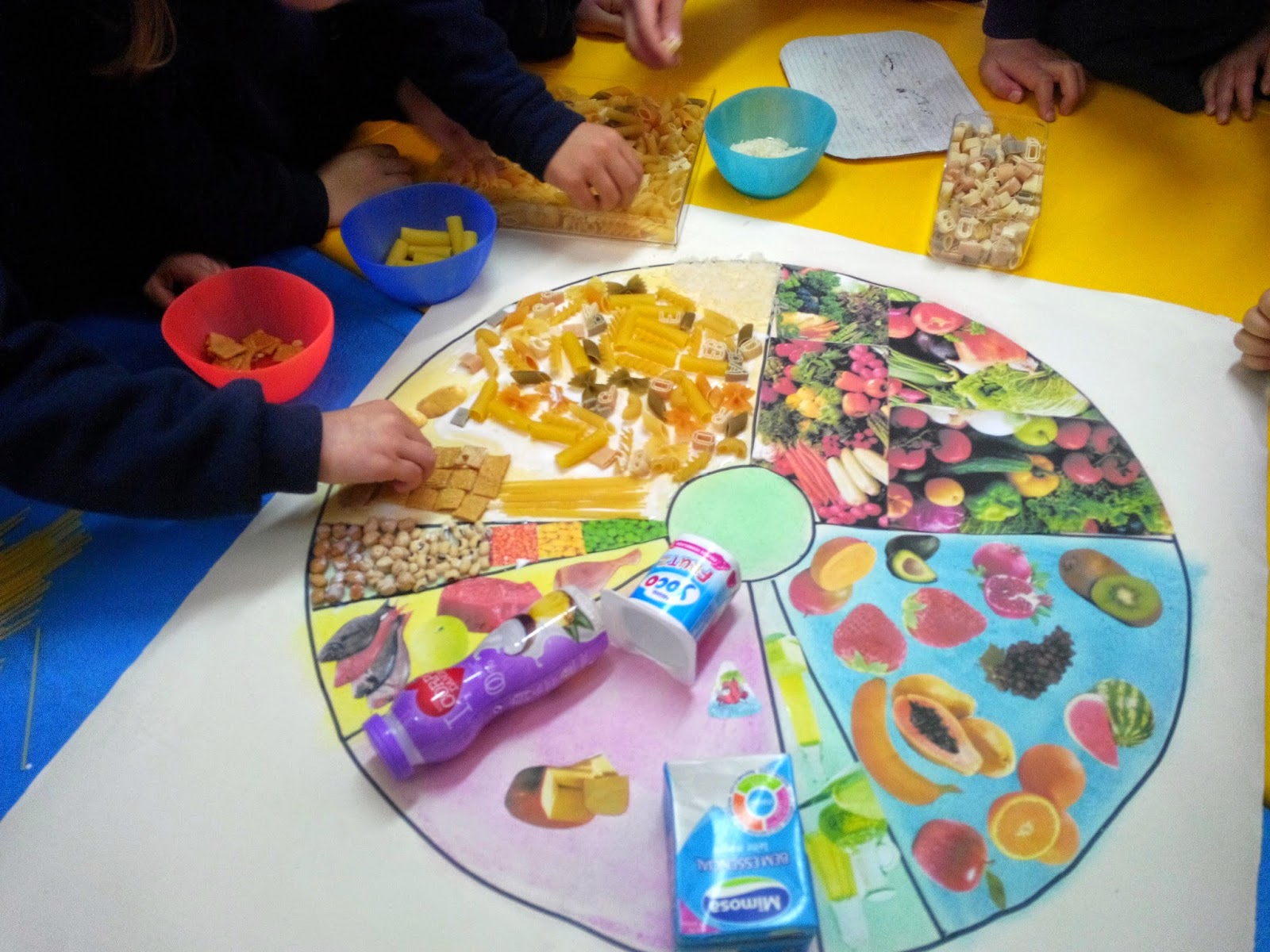 Blogue do Jardim Escola Carrocel: Roda dos Alimentos