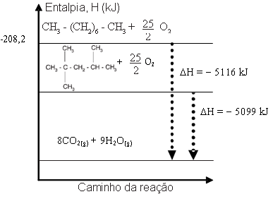 a) +225,2 absorção.