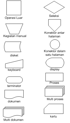 Agil'sblog: Tugas Pemodelan Proses Bisnis-1 (TSR 1)