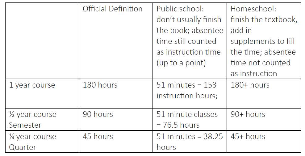 Catholic Hearts Domestic Church: Religious Education Time and ...