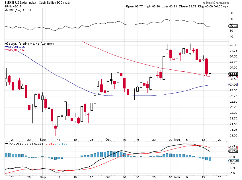 Jesse's Café Américain: Stocks and Precious Metals Charts - Rally ...