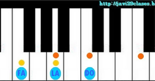FA Acorde Piano (todos) | Clases simples de Guitarra y Piano | Acordes ...