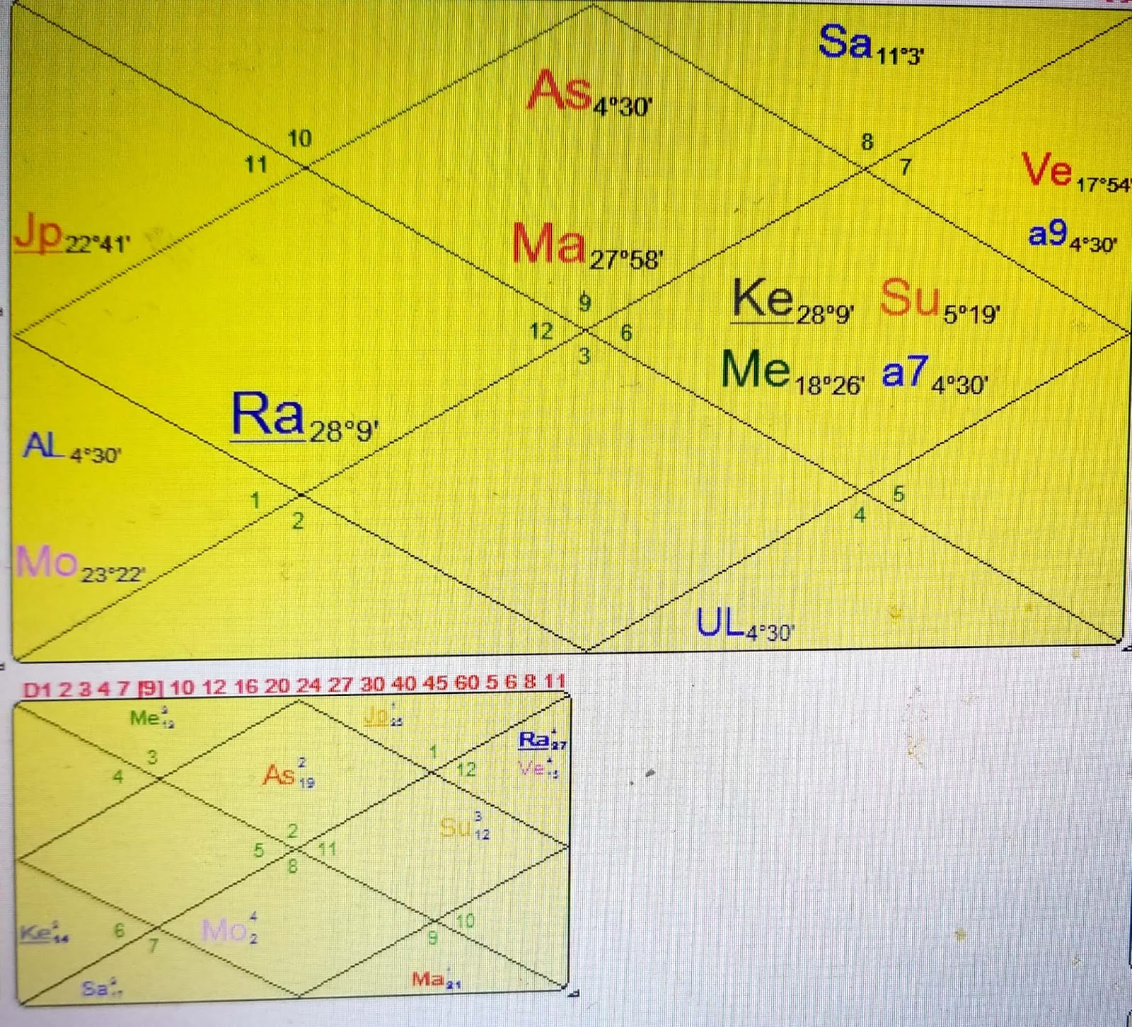 Sarastrology: Marriage Muhurta - Example