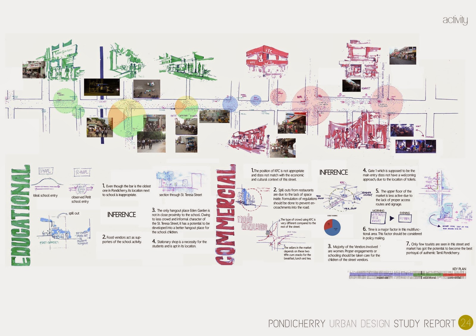 Architecture ventures: PONDICHERRY : AN URBAN PALIMPSEST