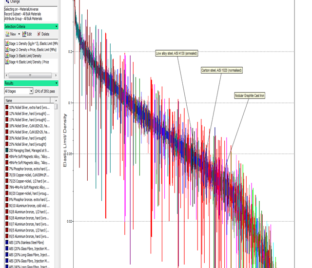 Jau Fatt Engineering: Material Selection by using CES software