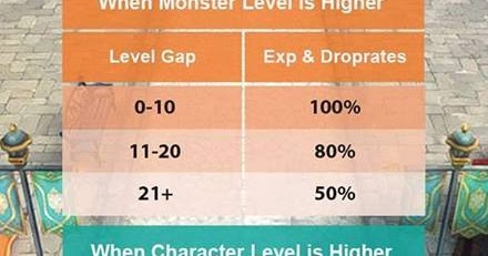 Penalty Exp dan Drop Rate - Ragnarok M: Eternal Love - Irumira