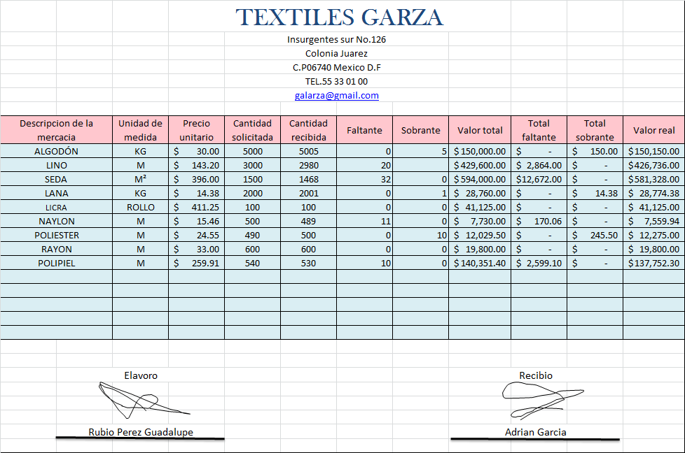 MODULO II APOYA EN EL PROCESO DE ADMINISTRACIÓN DEL SERVICIO DE ...