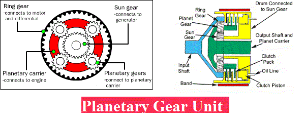 5 Cara Kerja Mesin Matic Mobil yang Perlu Kamu Tahu! - Cara Kerja