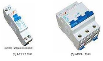 sikom si Bolo Pendem: Jenis - Jenis MCB Serta Fungsinya