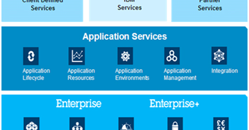 Blogger's Content: The power of Cloud Computing