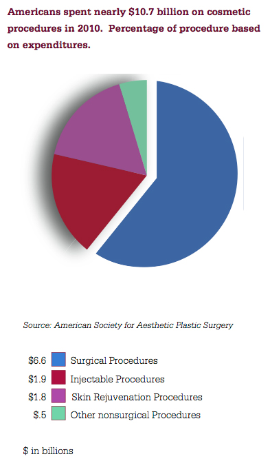 The Portrayal of Women in the Media: Effects