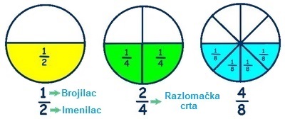 Matematika za osnovce
