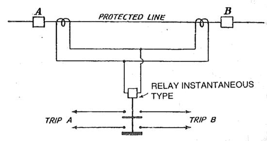 Protection of Transmission lines : part 3