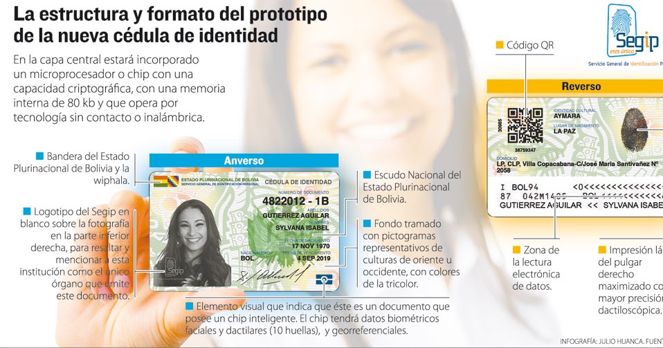 Estructura Del Prototipo De La Nueva Cedula De Identidad