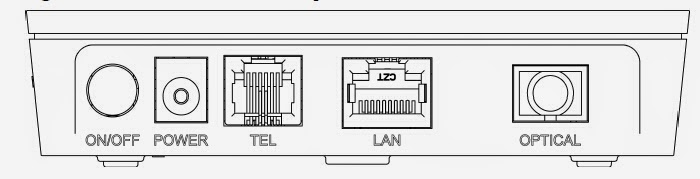 Huawei HG8110, HG8245V Overview, Huawei MA5600 Overview: 七月 2014