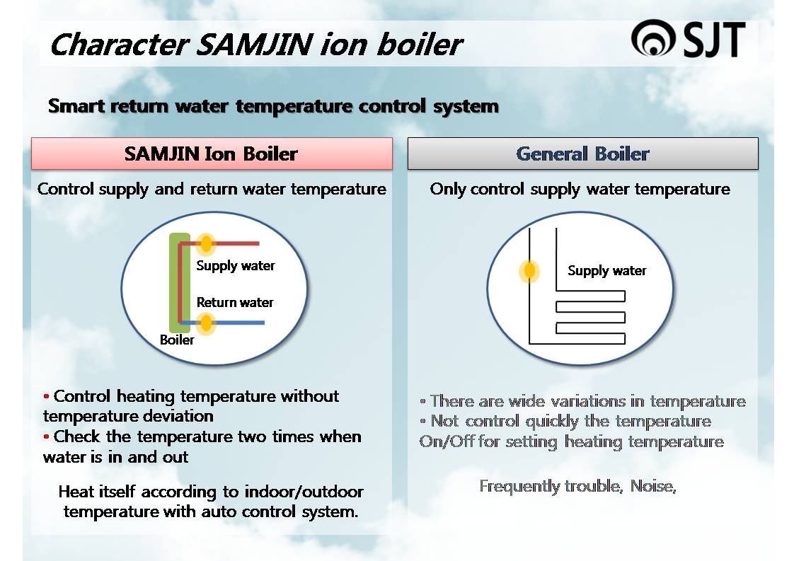 SJT: Introduction of SAMJIN ion boiler