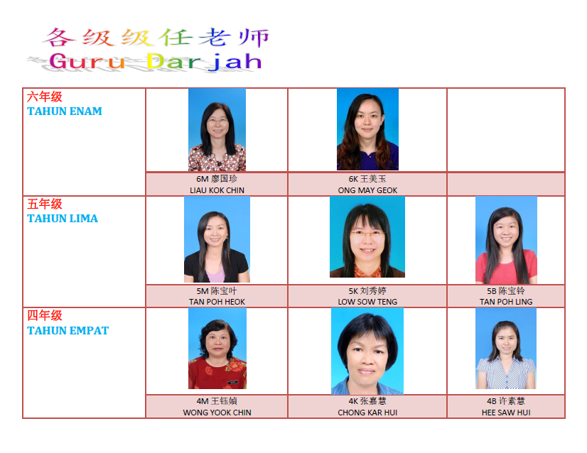 SJKC SENTUL PASAR 冼都巴沙（平民）华小: 认识我们