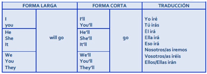 teacherfranscorner-secingles: FUTURE WITH WILL