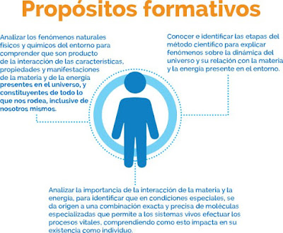 PrepaenlineaSEP/ e-ducacion: MODULO 14