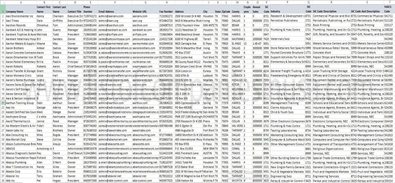 17 million usa companies list