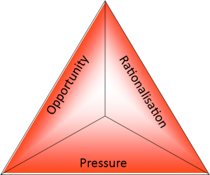 Teori Fraud , The Fraud Tree , & Komponen dari COSO
