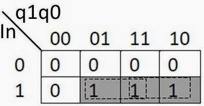 Q1 = In.q0 + In.q1