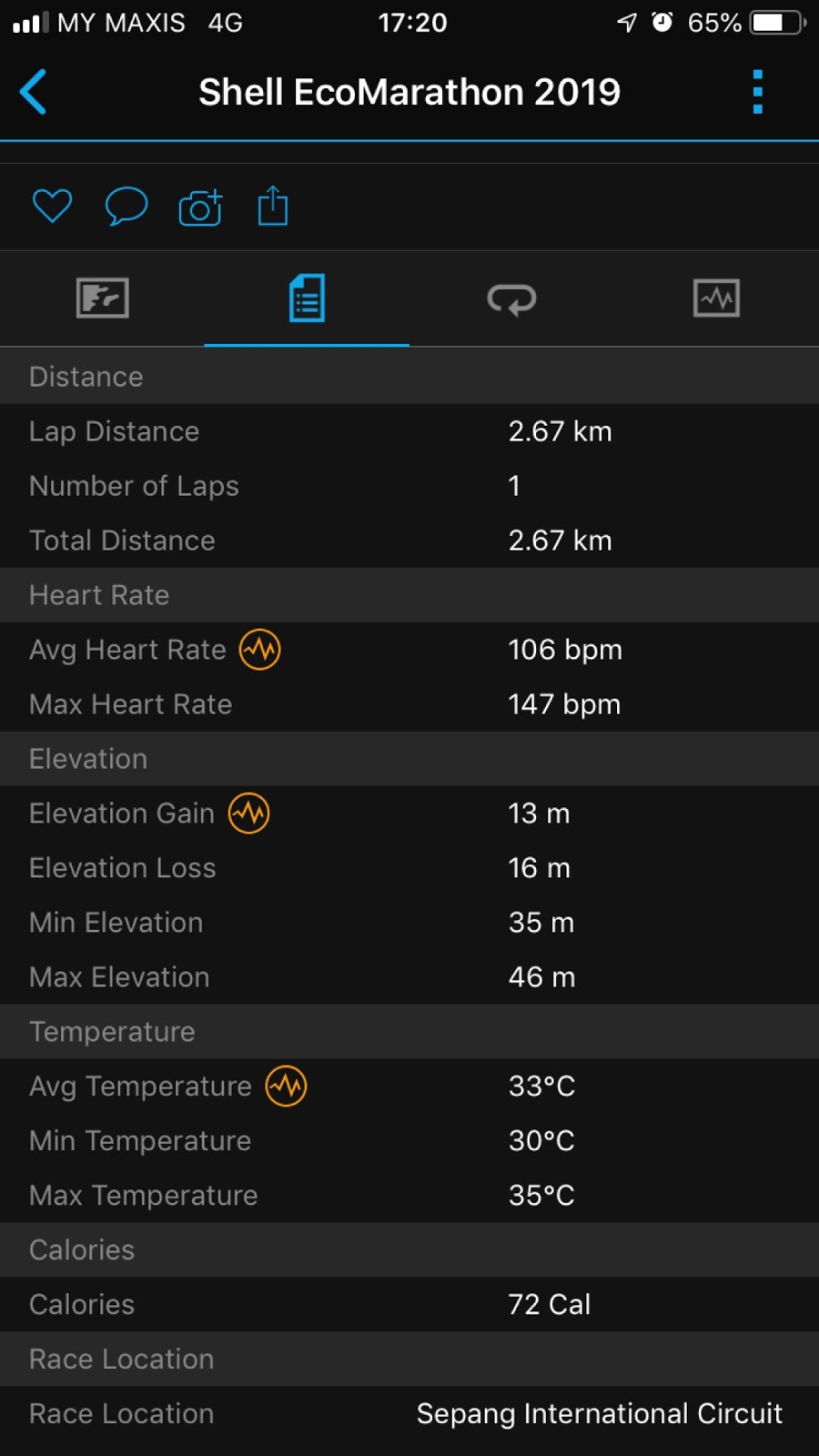 Shell Eco-Marathon : Driving an Awesome Prototype ~ TRISTUPE.COM