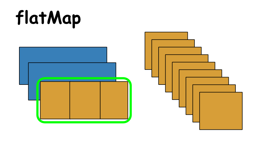 Worksheets For Pyspark Map Reduce Example worksheets-for-pyspark-map-reduce-example