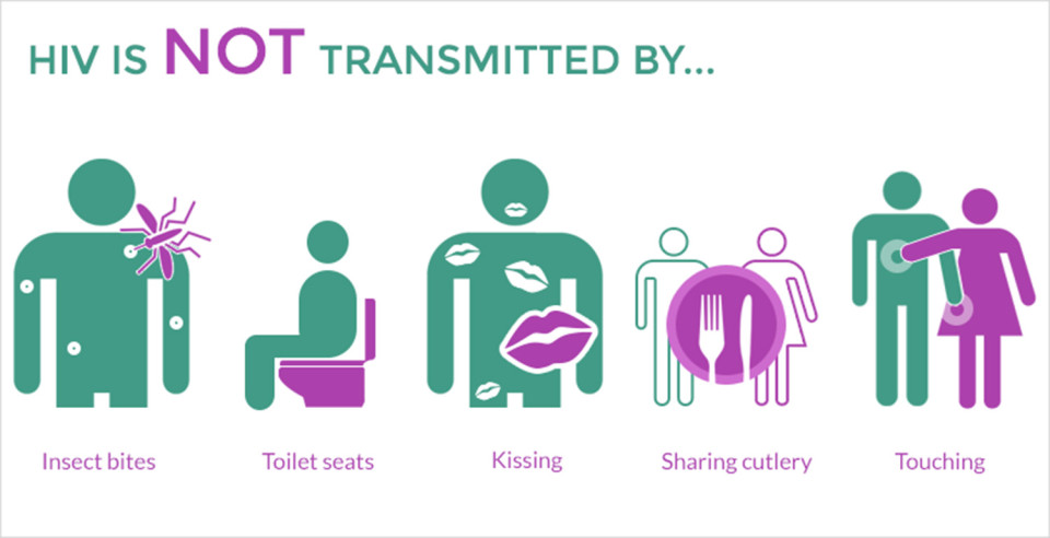 Symptoms and stages of HIV infection