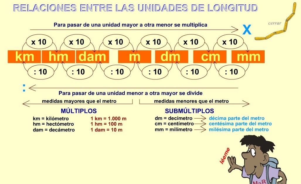 MATEMÁTICAS de 5º y 6º de Ed. Primaria: Múltiplos y submúltiplos del ...