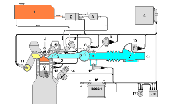 Jetronic Fuel Injection System K-Jetronic, KE-Jetronic, 45% OFF