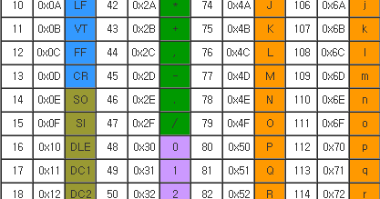 zj3t: ASCII Code 표