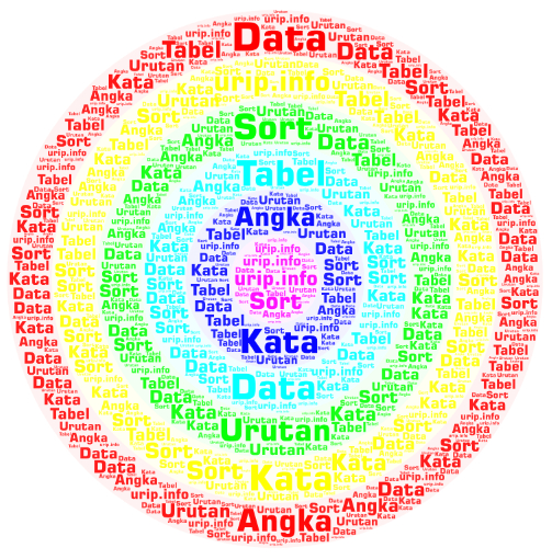 Cara Membuat Data Tabel Dapat Diurutkan dalam Tulisan di Blog/Website ...