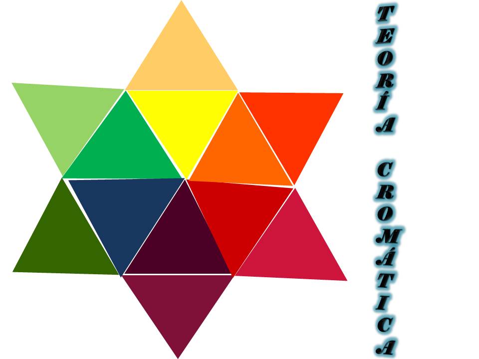 Teoria Cromatica : TEORIA CROMATICA