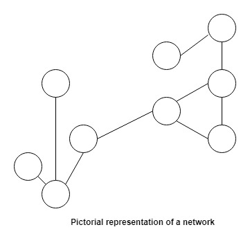 Network Theory