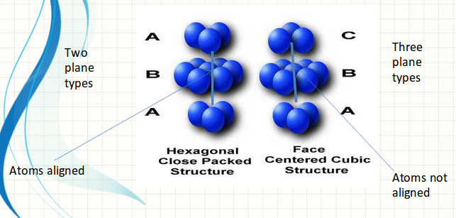 The Structure of Materials - Ask Will Online